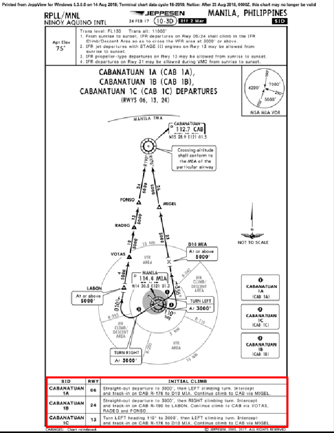 Difference between IFR and VFR flights · MyFS.Flights Blog