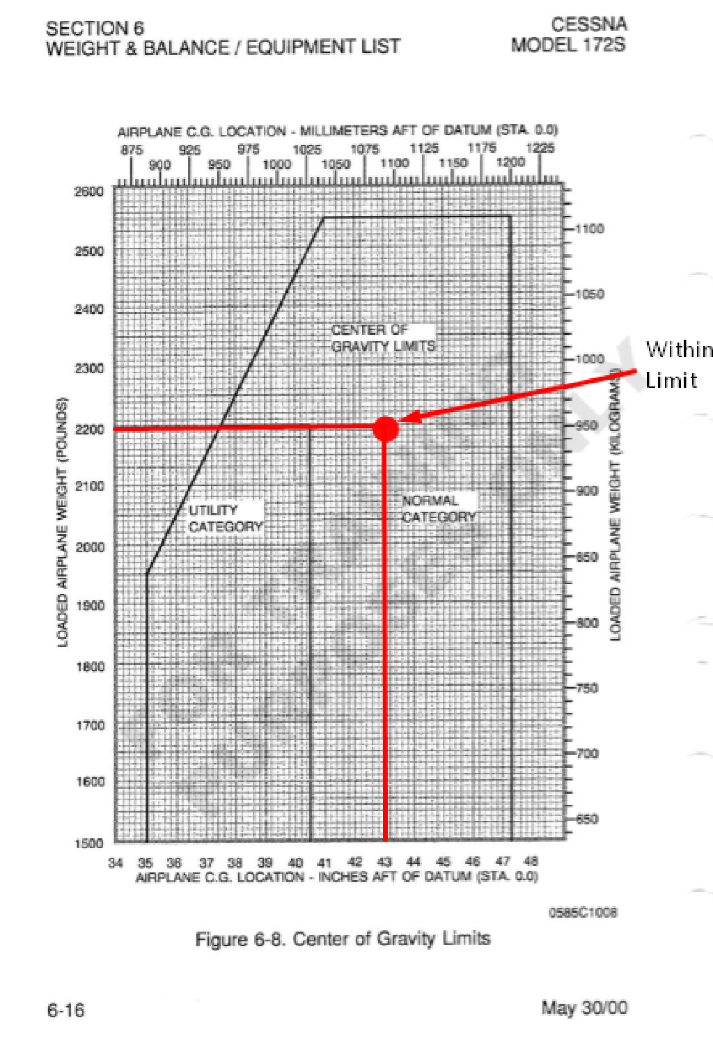 Four Forces Affecting Flight · MyFS.Flights Blog